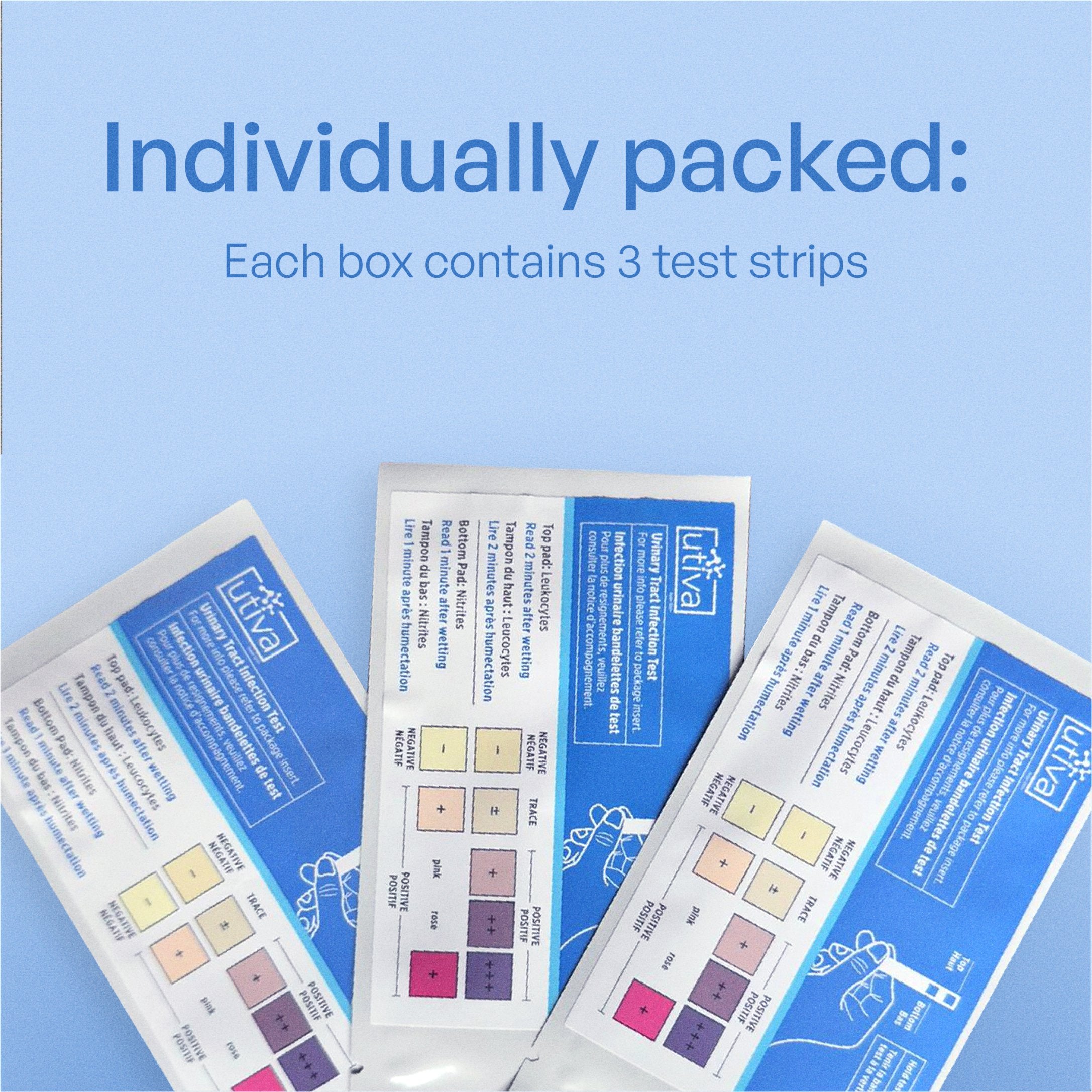 UTI Diagnostic Test Strips | Rapid UTI Detection – Utiva USA
