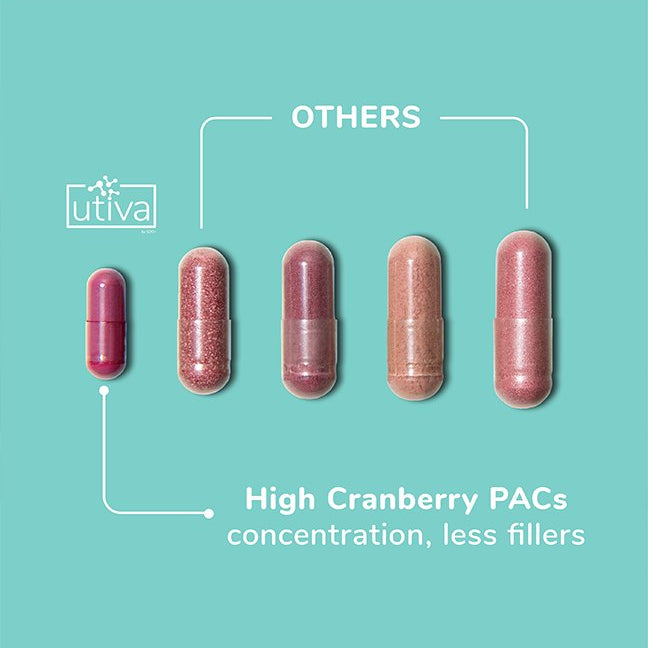 Cranberry PACs Supplement | Utiva – Utiva USA